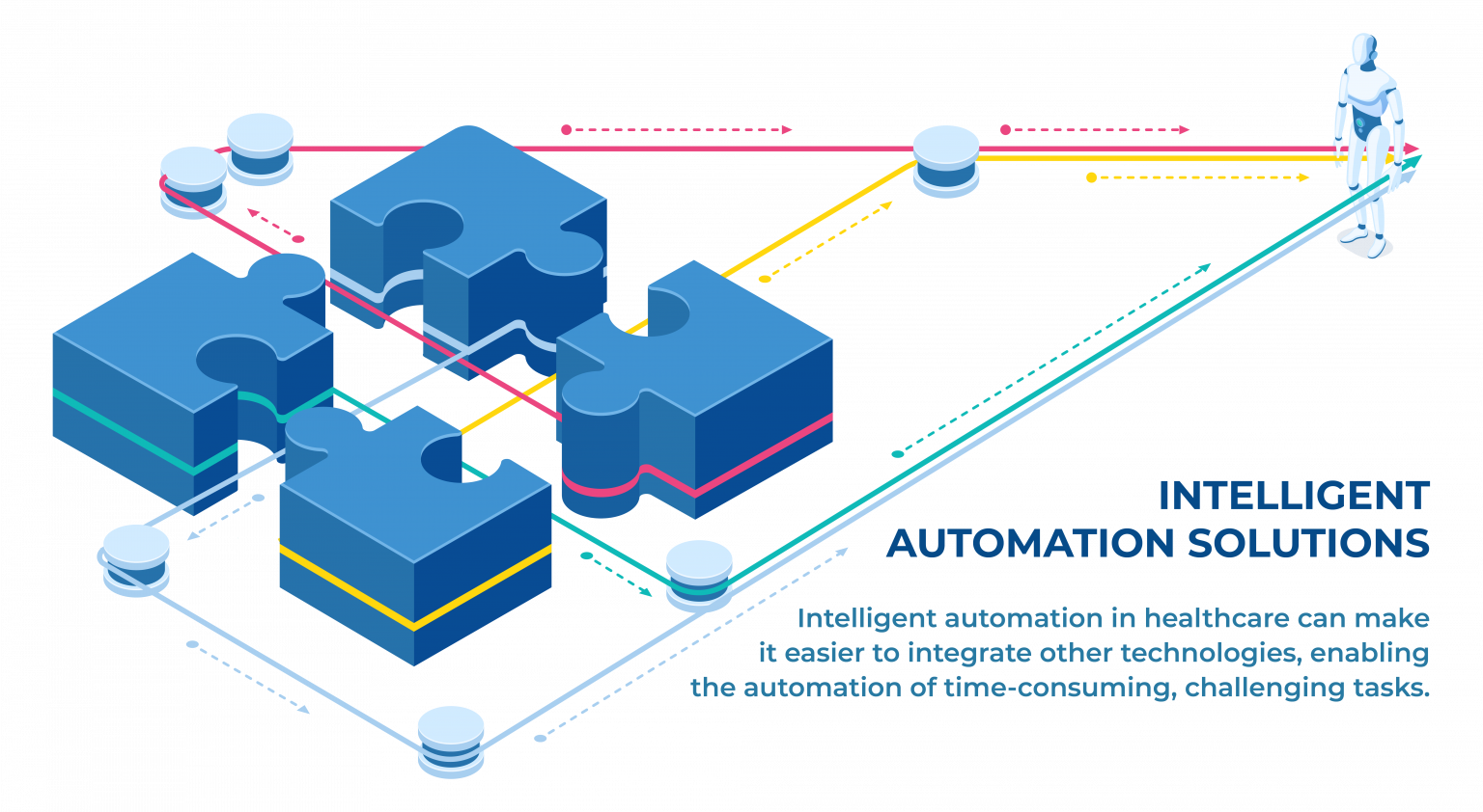 Implementing Intelligent Automation in Healthcare and in the Pharma ...